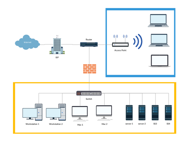 Infrastructure Series
