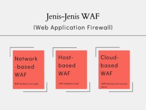 Jenis-Jenis WAF (Web Application Firewall) Untuk Lindungi Bisnis