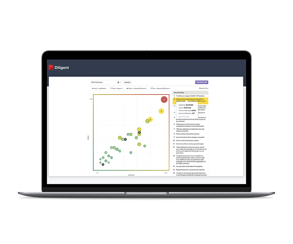 Kelola Manajemen Risiko Dengan Diligent ERM Software Solutions
