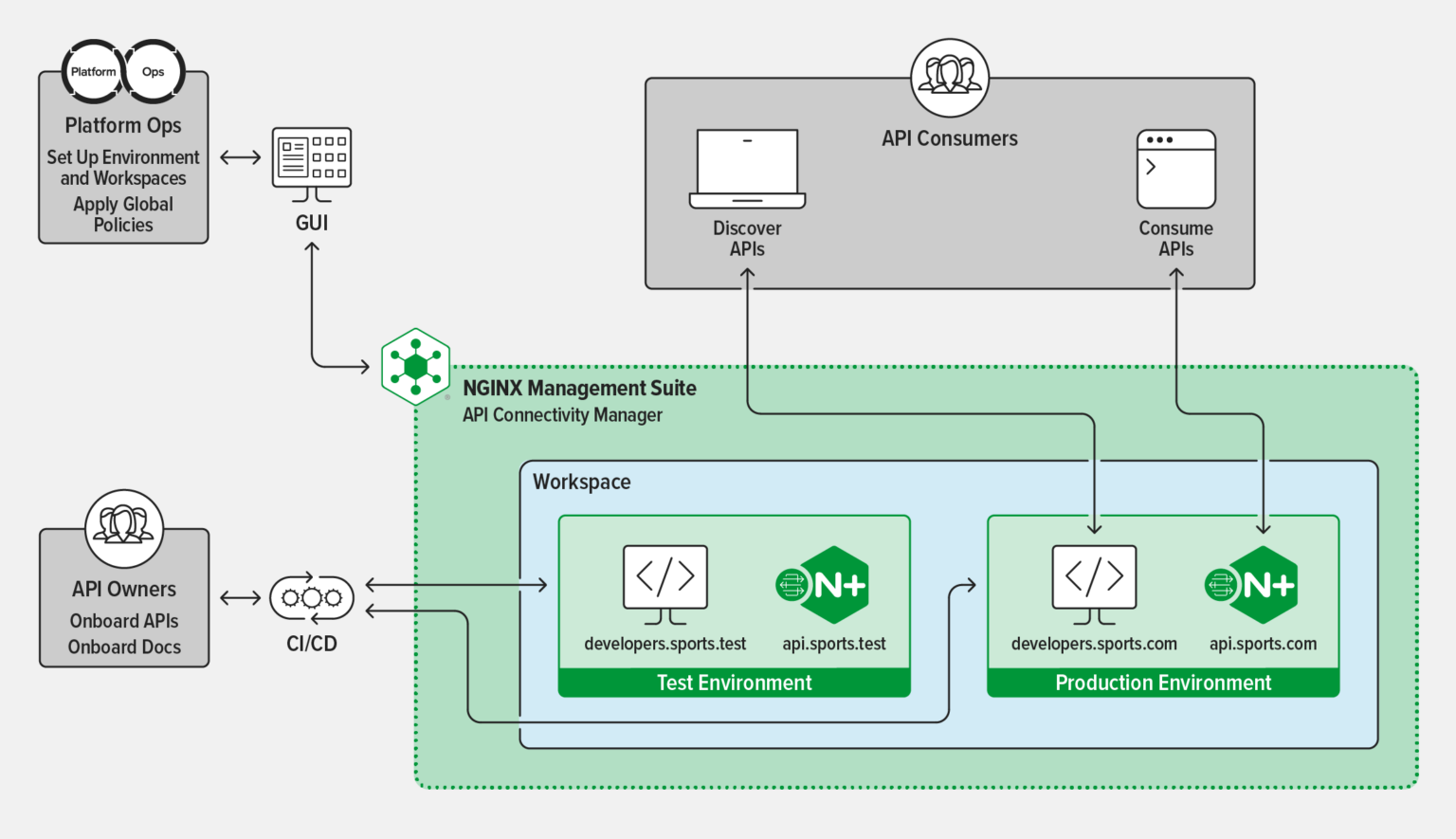 F5 NGINX: Bantu Kembangkan Aplikasi dan API Perusahaan F5 NGINX: Bantu Kembangkan Aplikasi dan API Perusahaan